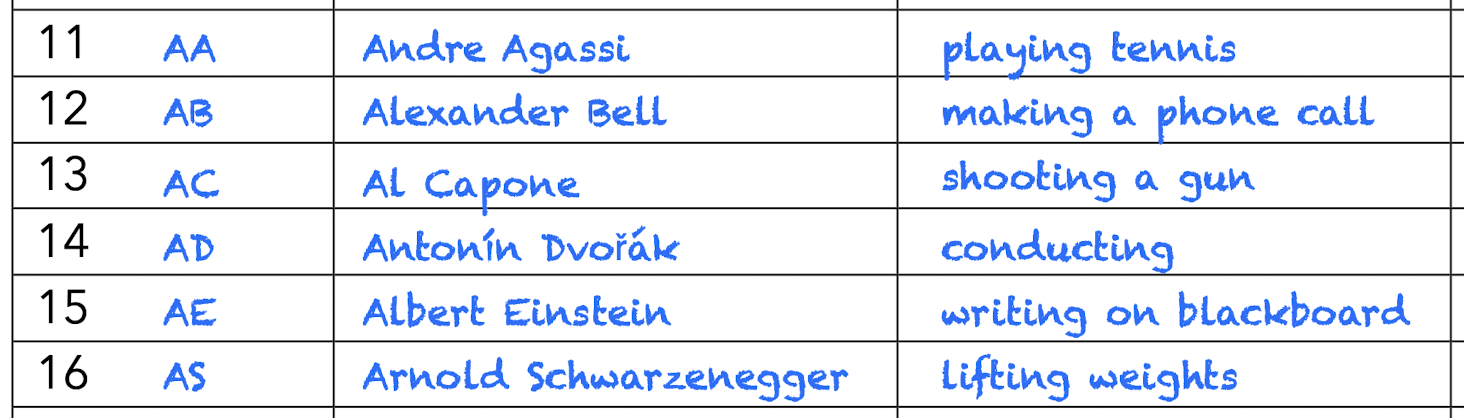 How to Memorize with the Dominic System | Art of Memory