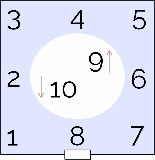 How to Use the Roman Room System | Art of Memory