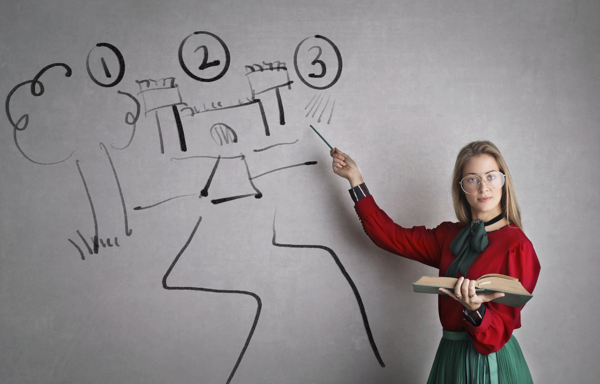 How to Use the Feynman Technique for Studying | Art of Memory